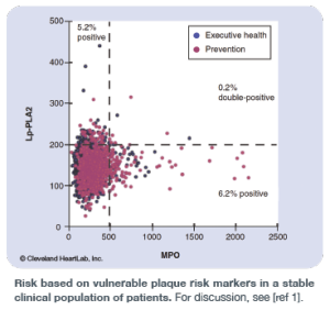 The Science - Cleveland HeartLab, Inc.